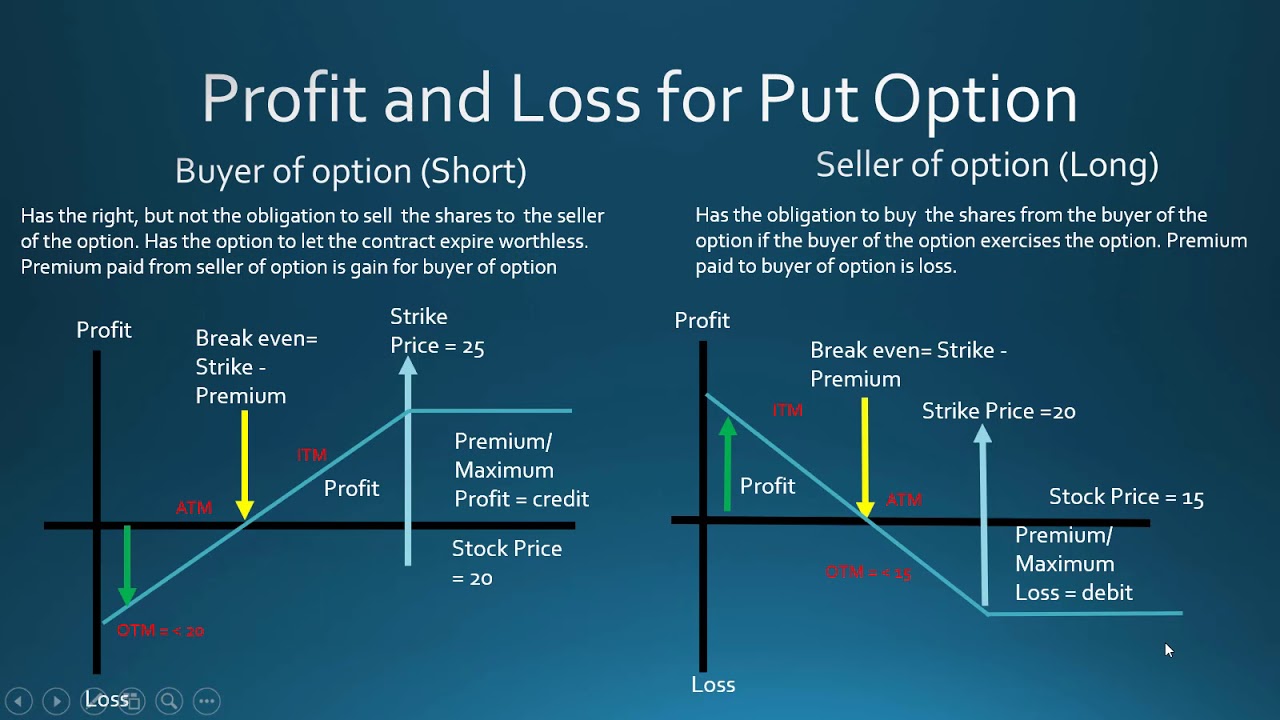 Simplified option trade - YouTube