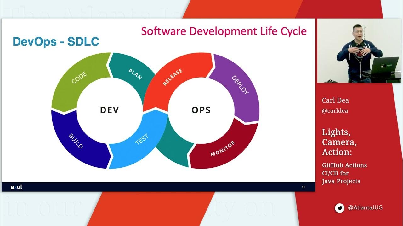 AJUG 2022 09 Lights, Camera, Action GitHub Actions CI,CD for Java Projects Carl Dea - YouTube