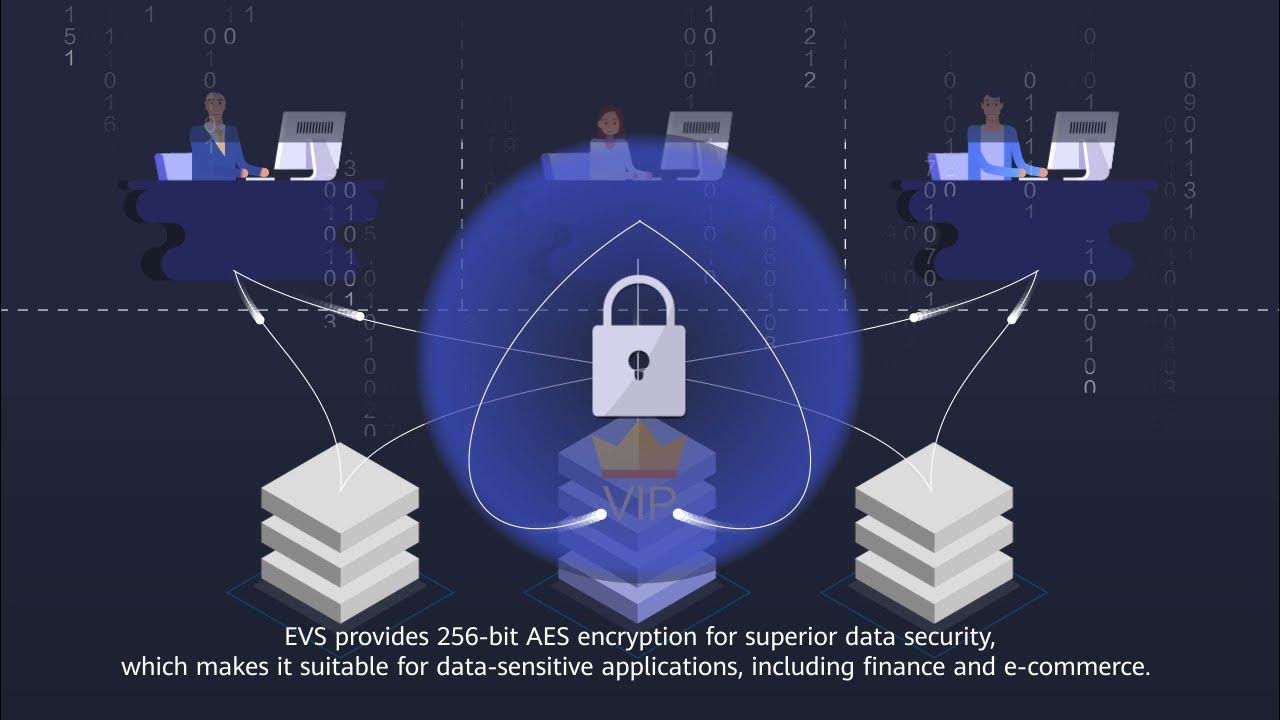 Elastic Volume Service (EVS) Product Introduction - YouTube