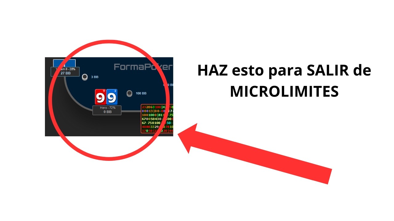 COMO superar MICROLIMITES en 3 PASOS 🦈👌 // GUÍA BÁSICA PARA AFRONTAR ...