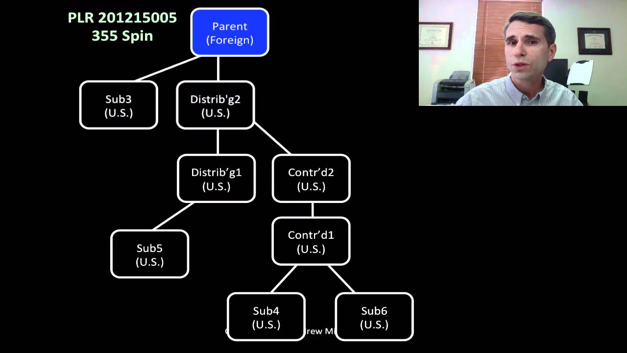 PLR 201215005, 355 Spin - YouTube