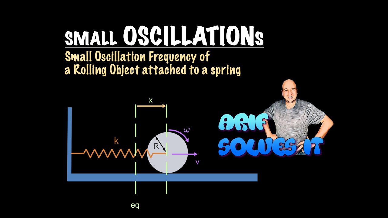Small Oscillation of a Rolling Object attached to a Spring (AP ...