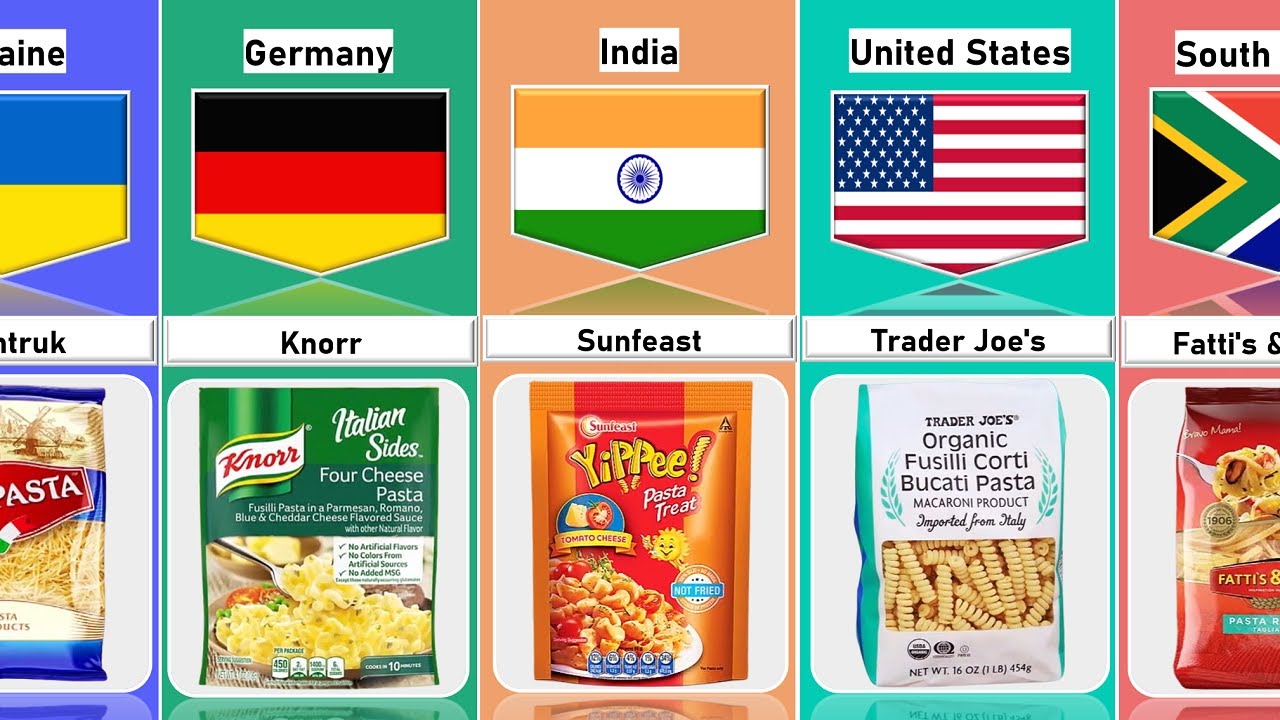 Pasta From Different Countries - YouTube
