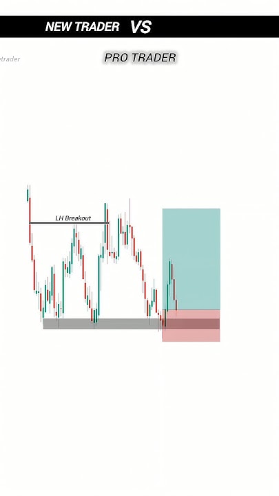 New Trader Vs Pro Trader | Liquidity Trading Strategy | Intraday Trading | #trading #crypto # ...