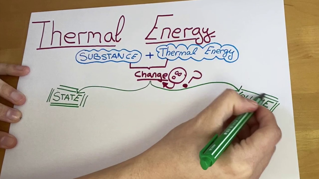 THERMAL ENERGY. 5th grade. 2nd video. - YouTube