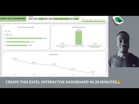 Complete Excel Project for Beginners | Create an Interactive Dashboard ...