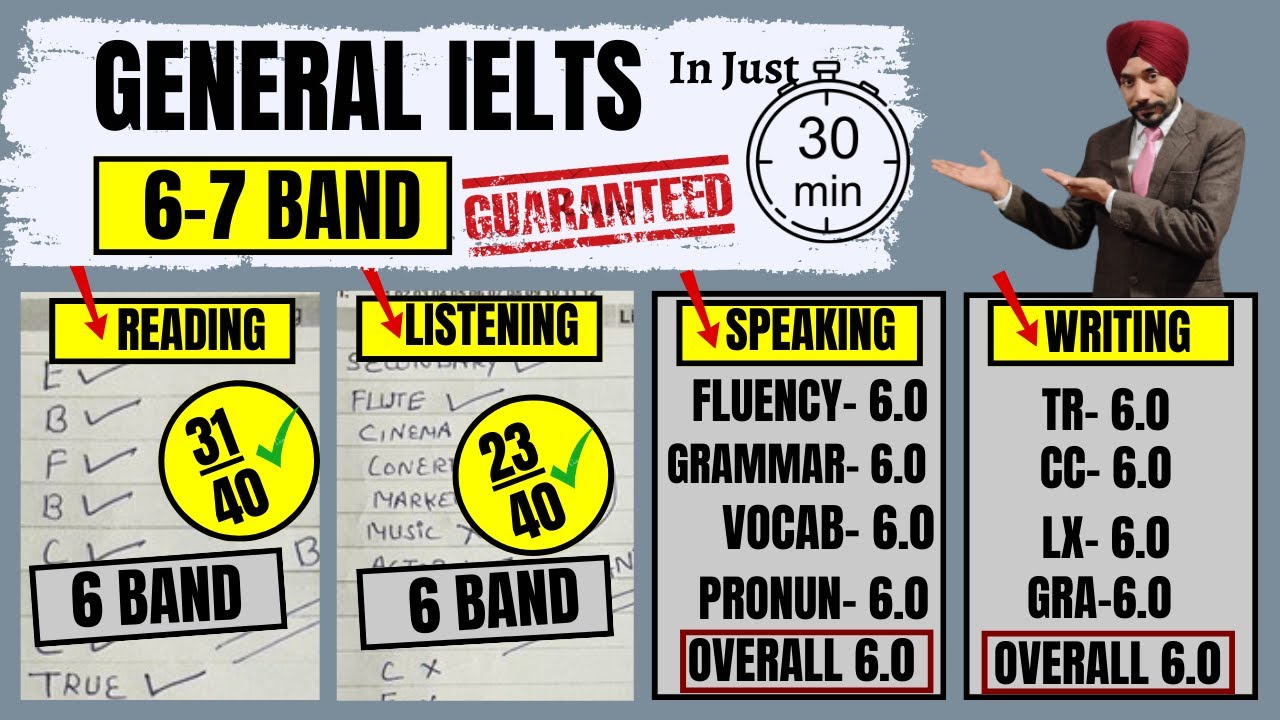 General IELTS Preparation Full Course in Just 30 Minutes| GT Reading ...