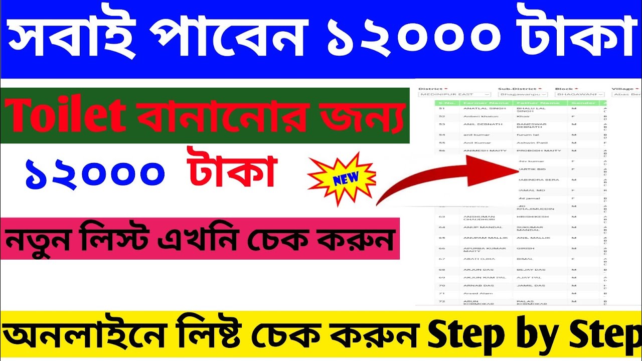 ihhl apply online|swachh bharat mission gramin toilet apply online ...