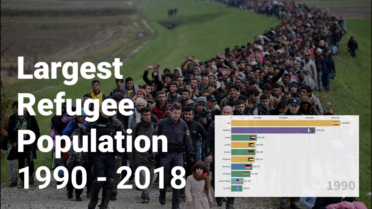 Largest Refugee Population 1990 - 2018 - YouTube