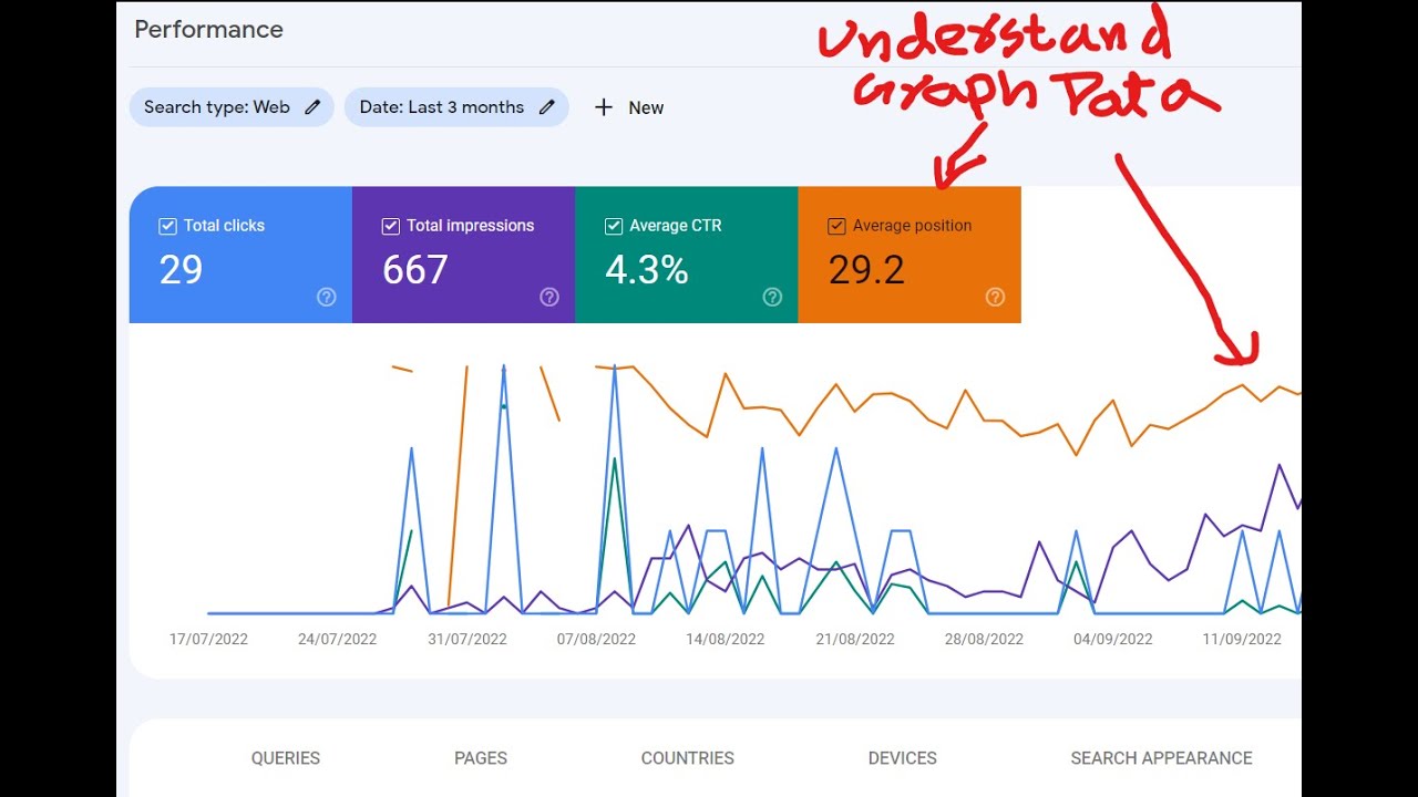 How To Understand Google Search Console Graph Data Effectively ...