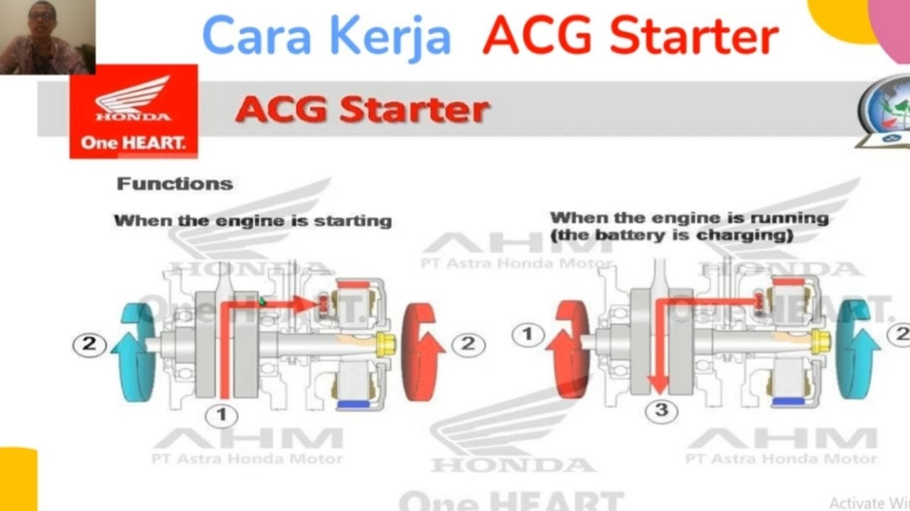 CARA KERJA ACG STARTER - YouTube