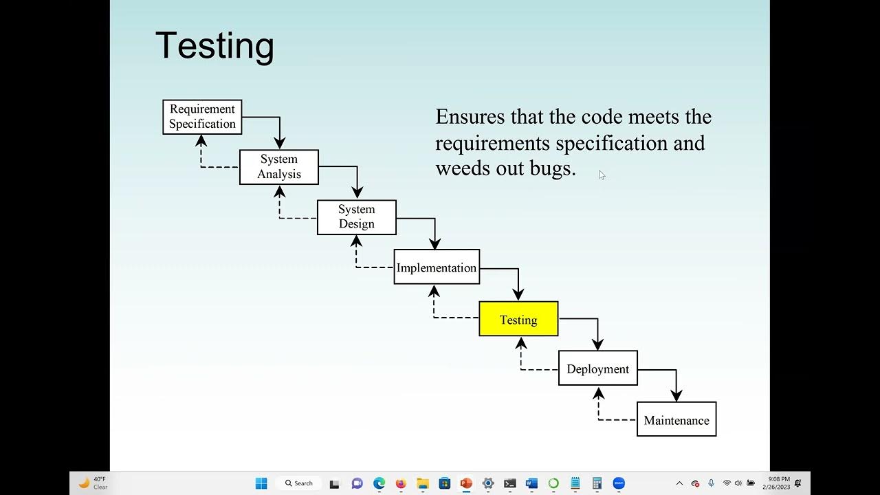 Java Code: The software development process and apply it to develop the ...