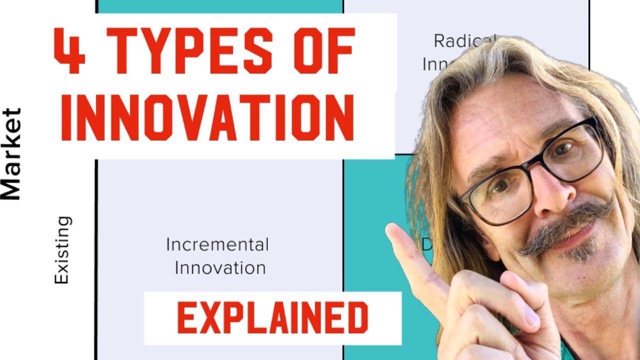 The Innovation Matrix: Four Types of Innovation Explained - YouTube