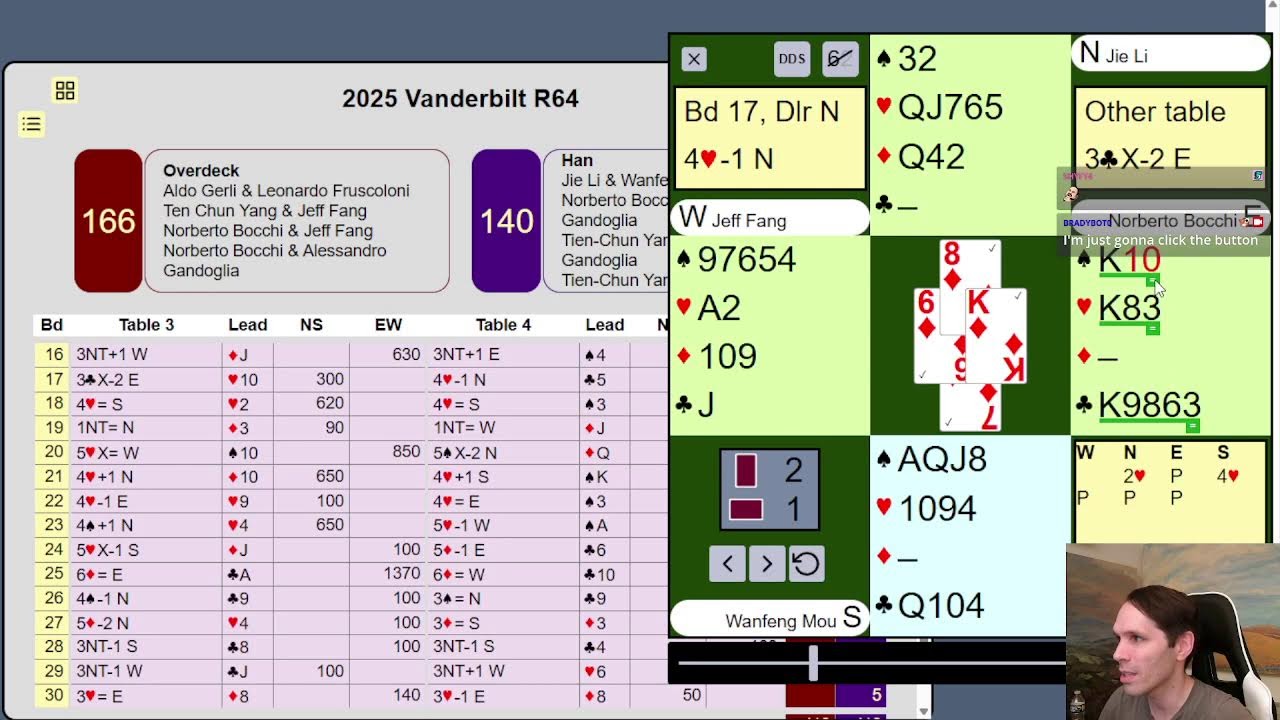 Vanderbilt Ro64 - YouTube