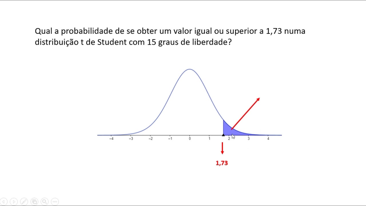 Distribuição T De Student - BRAINCP
