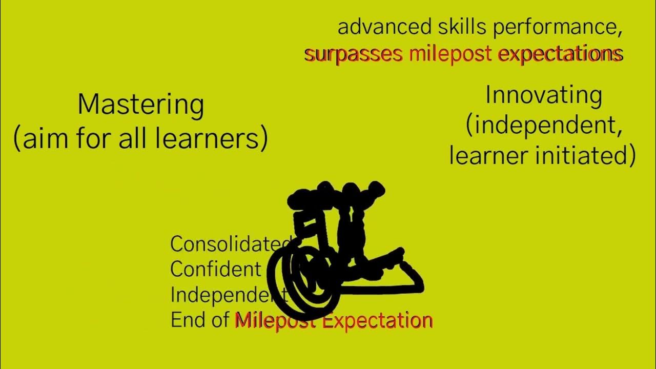 Ipc Assessment For Improving Learning Toolkit Youtube