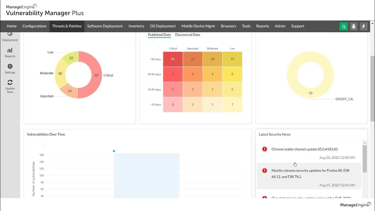 Que es ManageEngine Vulnerability Manager Plus - YouTube
