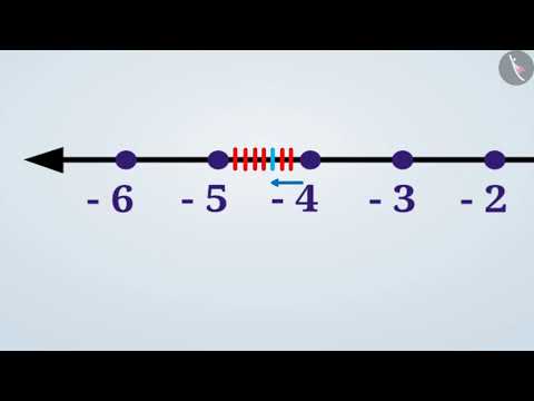 Representation of rational numbers on the Number Line | Part 2/2 ...