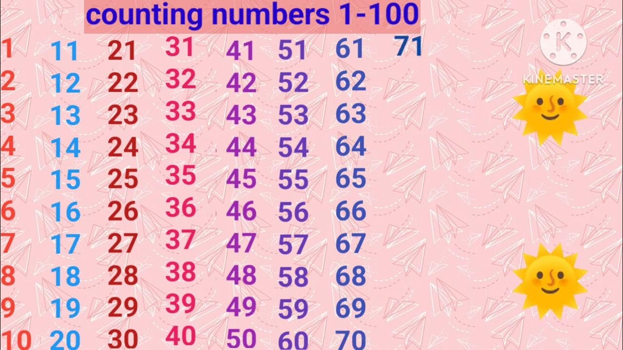 count-to-200-counting-1-to-200-alfabeta-english-learn-numbers-upto