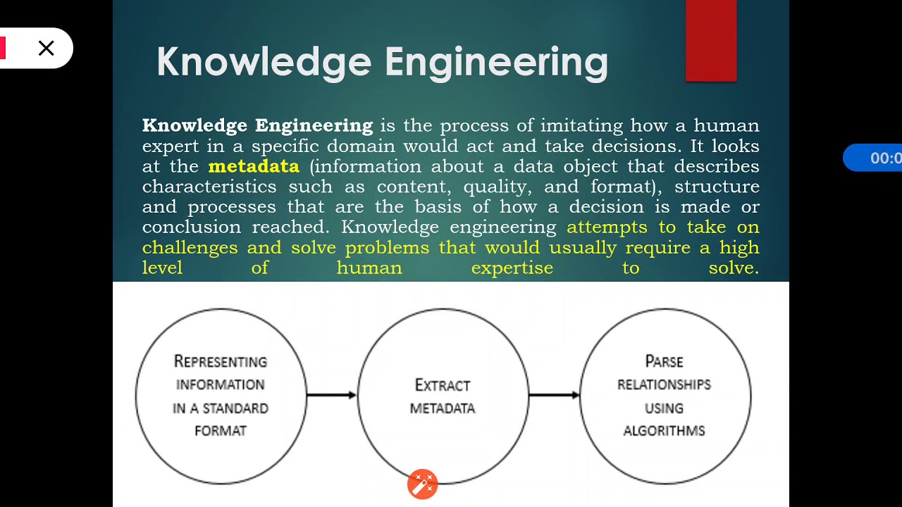 ML- Machine Learning-BE CSE-IT- Knowledge Engineering - YouTube