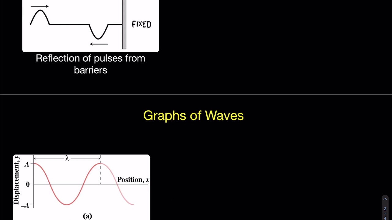 IB physics - Intro to waves - YouTube