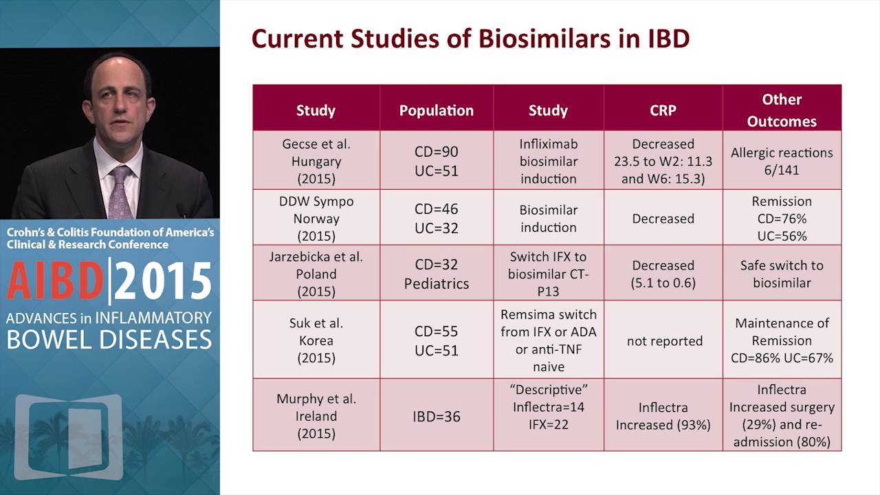 What are Biosimilar Therapies and Why Should We Care? - YouTube