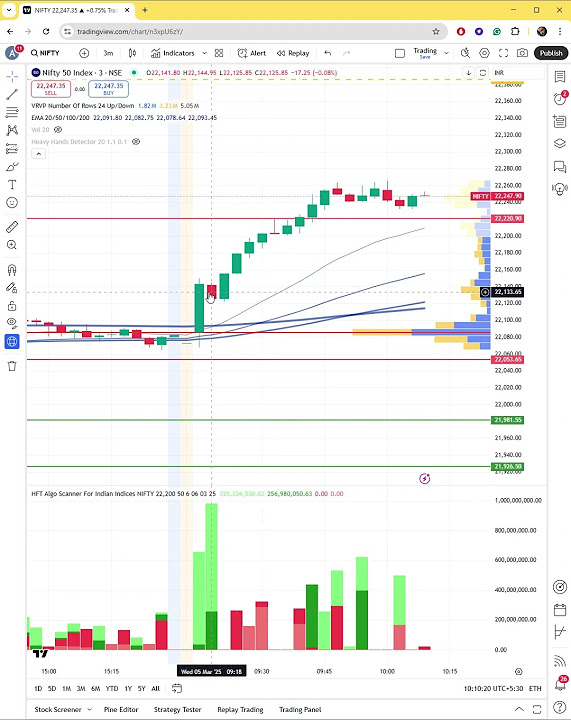 Put Writing ITM?? 200+ Cr of Long Positions in #nifty50 || The Leading ...