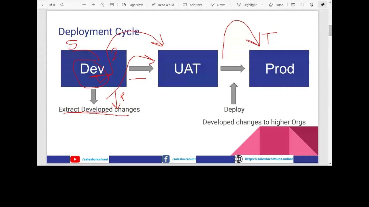 Salesforce deployment using COPADO || #KanpurMeetup - YouTube