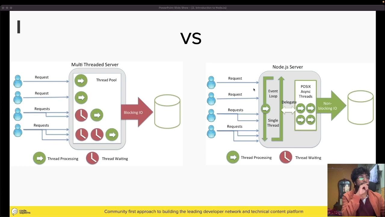 6 Multithreaded Vs Nodejs Youtube
