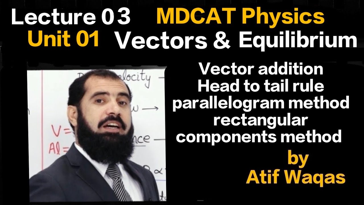Vector addition|Head to tail rule|parallelogram method|rectangular ...