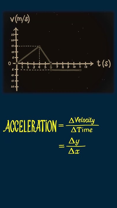 How to Draw Acceleration vs. Time Graphs in #physics ! Part 1 # ...