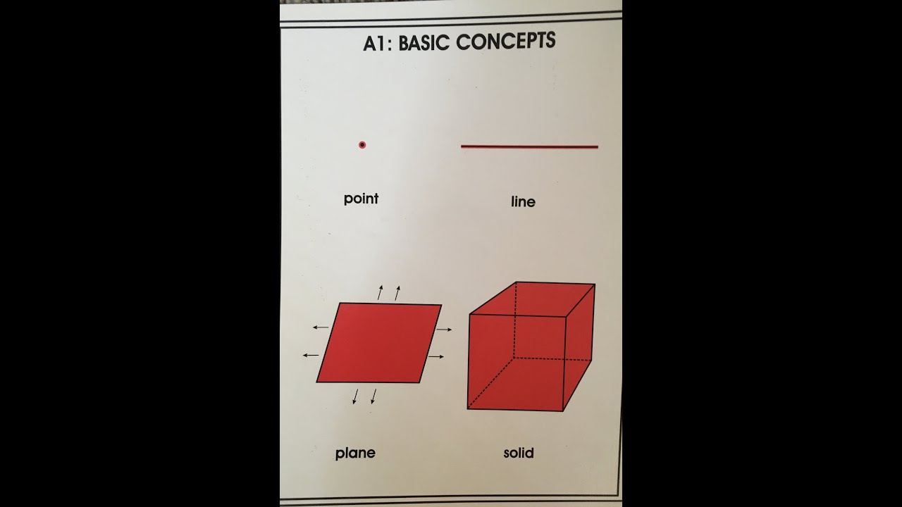 Geometry #2 point, line, surface, solid - YouTube
