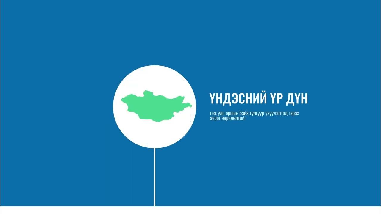 Үр дүнд суурилсан нэгдсэн удирдлагын систем гэж юу вэ Youtube