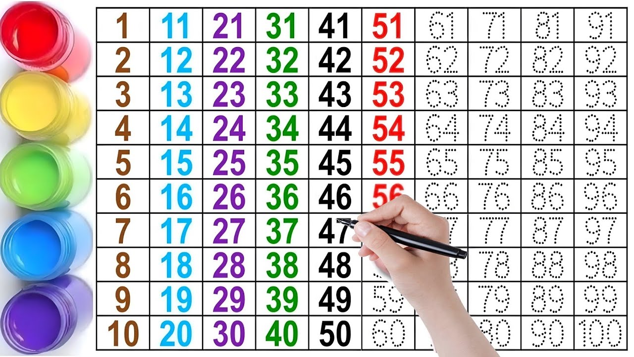 1 से 100 तक गिनती | one two three | Ginti 1 se 100 tak | Counting 1 to ...