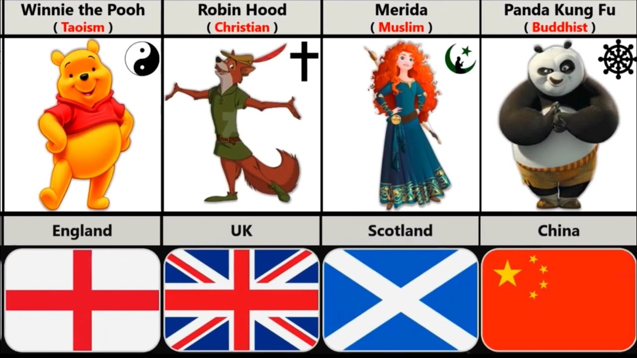 Cartoon Characters From Different Countries And their Religion - YouTube