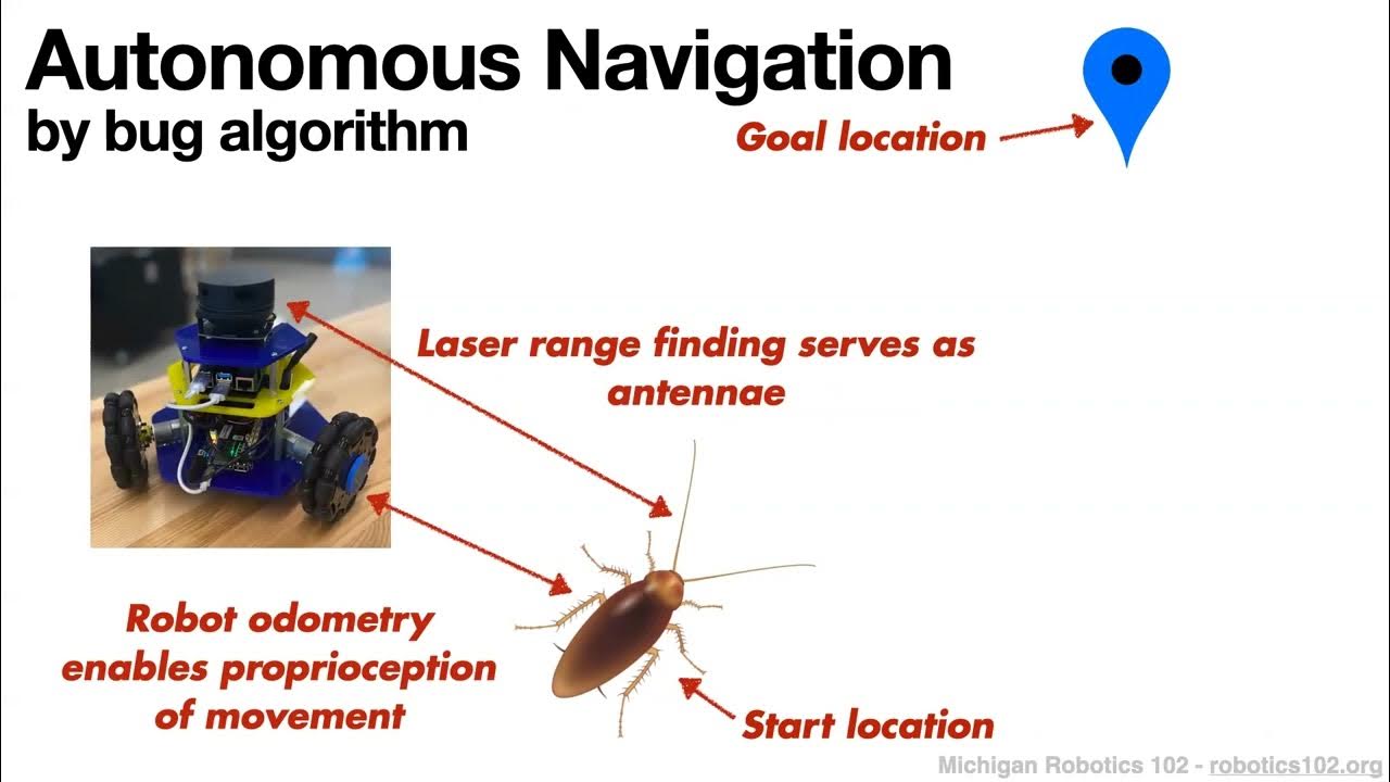 HelloRob - Bug Algorithms for Autonomous Navigation (Module 2, Lecture 1) - YouTube