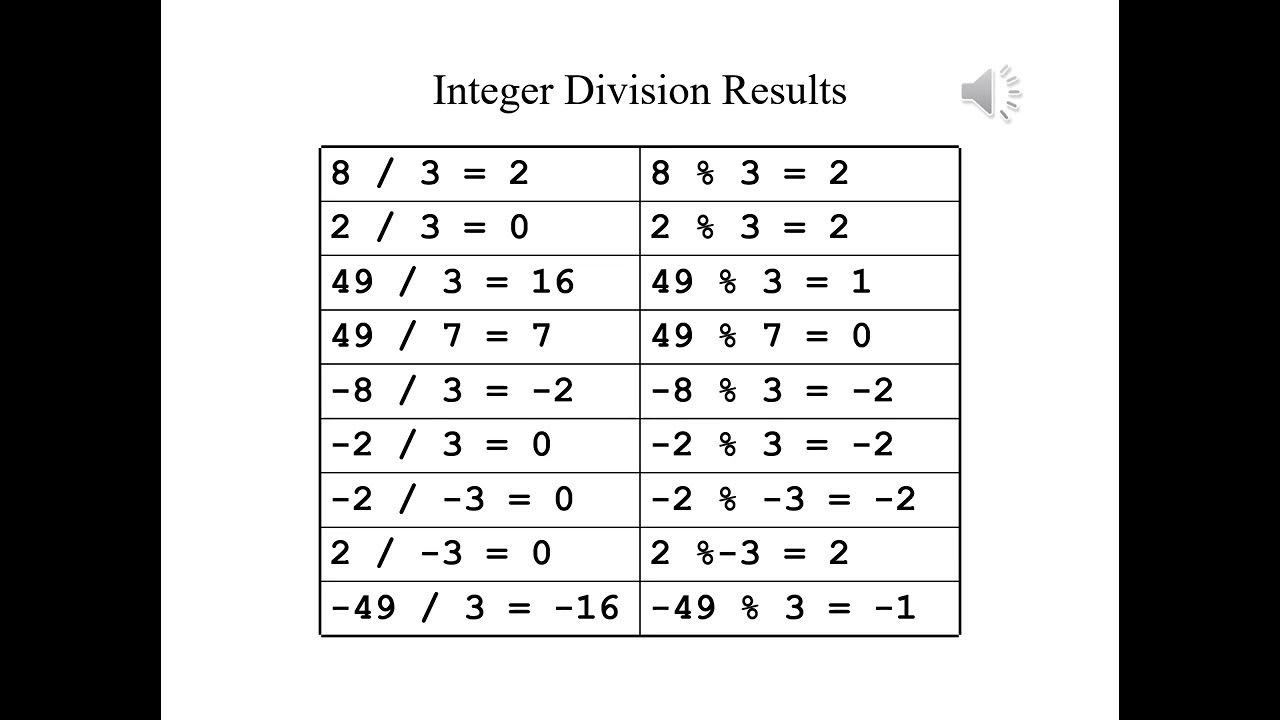 Intermediate Programming Lecture 1 Part 7 - YouTube