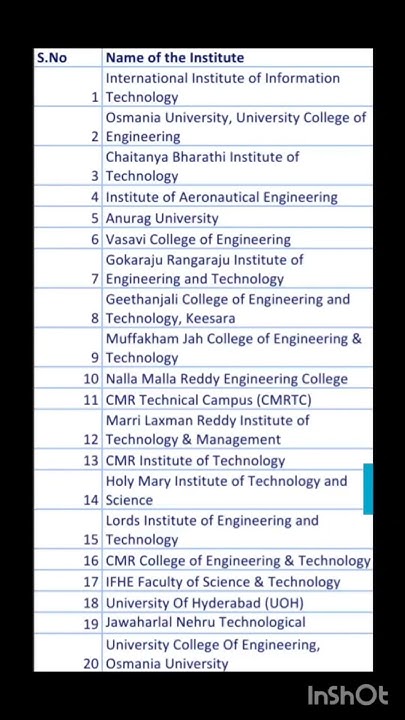 ts emcet|| top 20 college in telangana|| 2024|| trending - YouTube