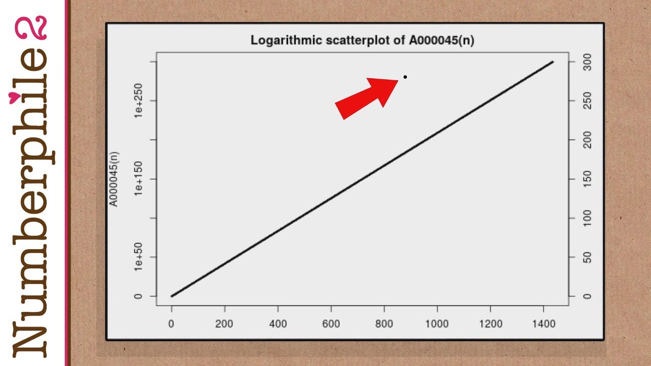 A Not So Amazing Graph (extra footage) - Numberphile - YouTube