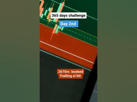 day 2nd 2670rs profit..🙏 target 1cr in 365 days #365dayschallenge #trading #shorts - YouTube