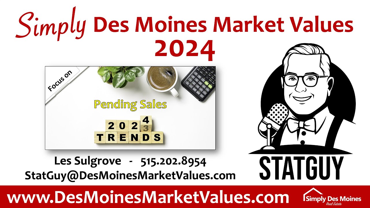 First Look At Pending Sales & Pricing Trends - YouTube