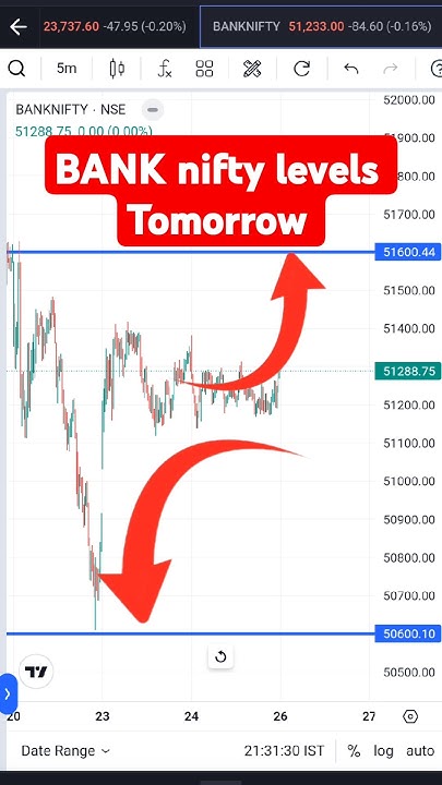 Bank nifty prediction for tomorrow | Bank nifty levels! - YouTube