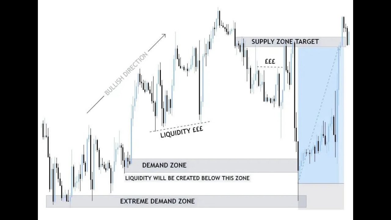 HOW TO IDENTIFY AND USE VALID POI MARKET STRUCTURE ORDER FLOW ALGORITHM ...