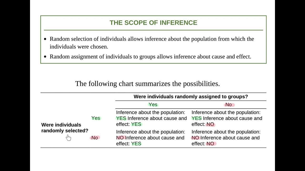 Stats 4.3 - Using Studies Wisely - YouTube