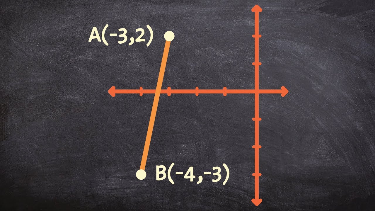 How to apply translating to a line on a coordinate grid - YouTube