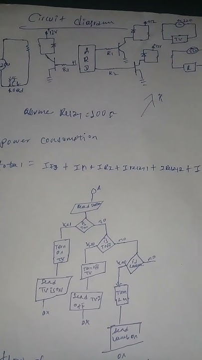 smart home, circuit diagram and flow chart - YouTube