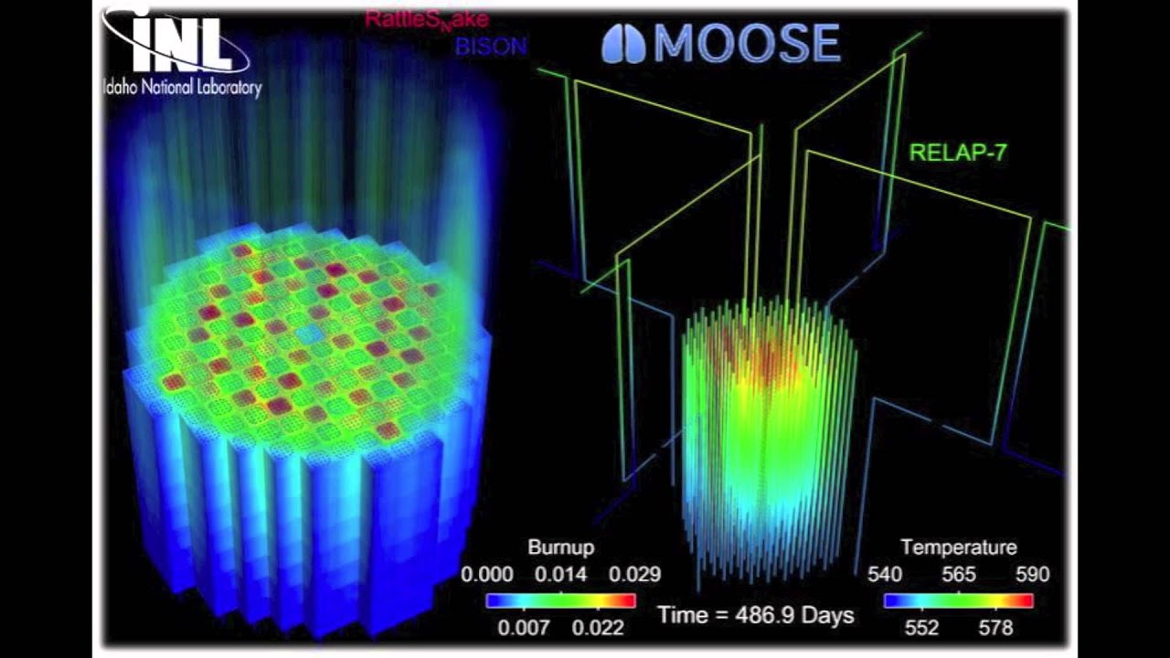 MOOSE full-core reactor simulation - YouTube