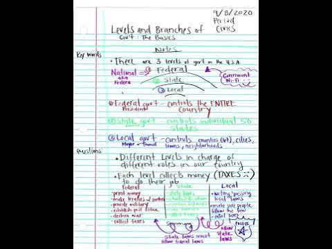 Levels of Government Cornell Notes - YouTube