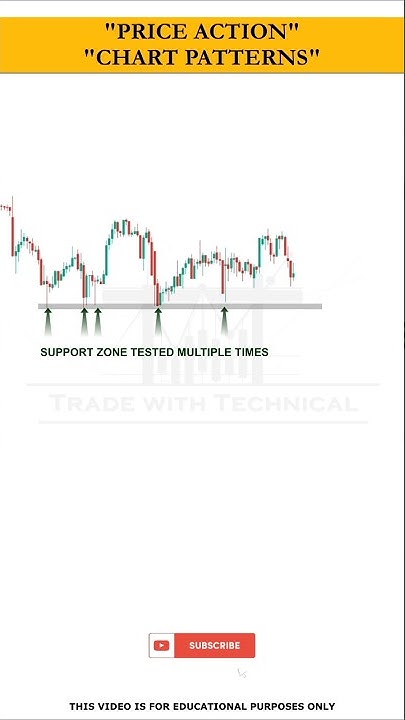 Price Action & Chart Patterns | Trade with Technical # ...