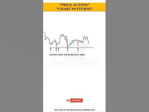Price Action & Chart Patterns | Trade with Technical # ...